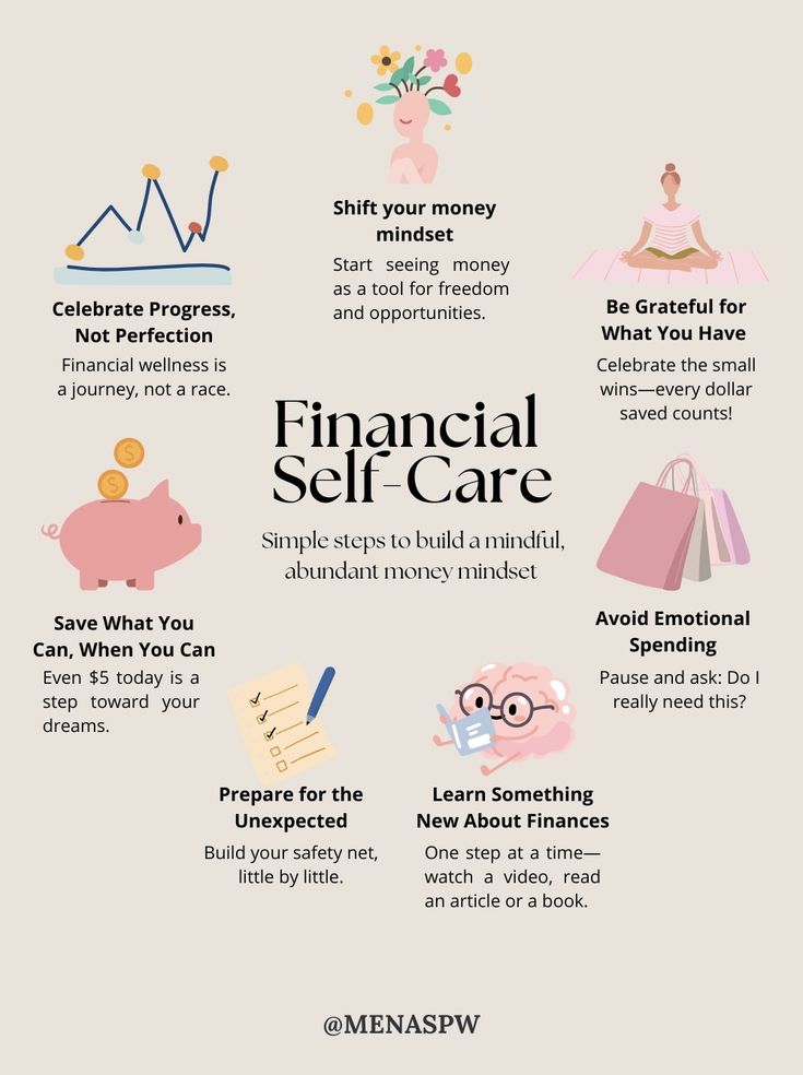Financial self care – My Epic Life